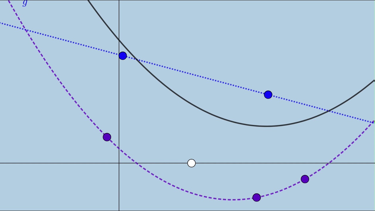 Adding Functions Graphically: Quick Dynamic & Modifiable Illustrator