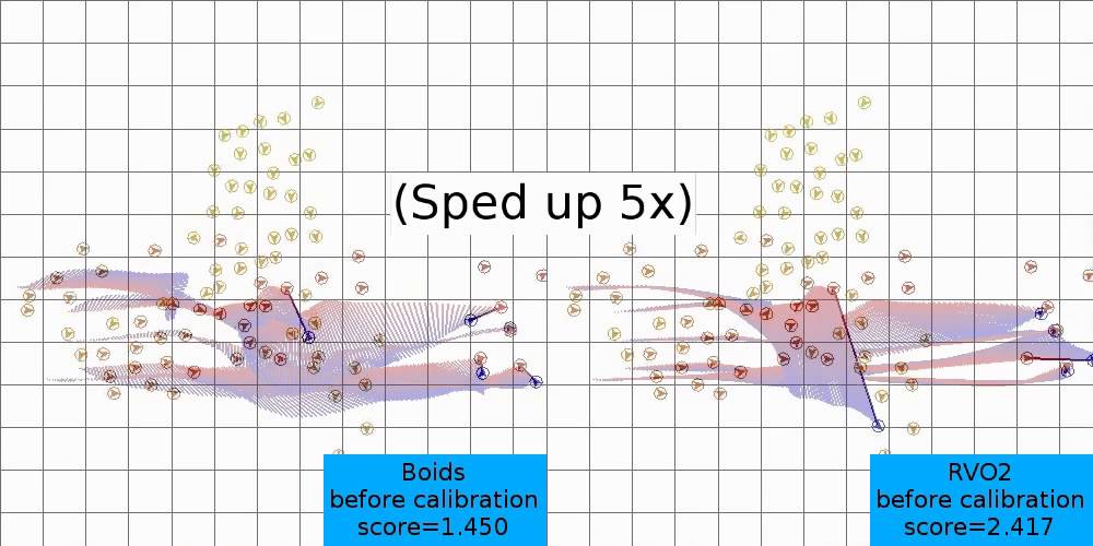 Parameter Estimation and Comparative Evaluation of Crowd Simulations