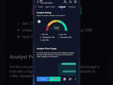 Is SSP Scripps E W the best stock?