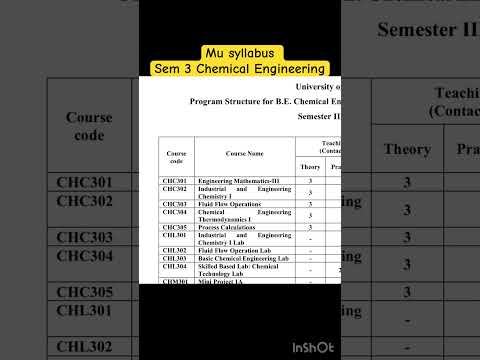 Chemical engineering sem 3 subjects #mumbaiuniversity #thirdsemester