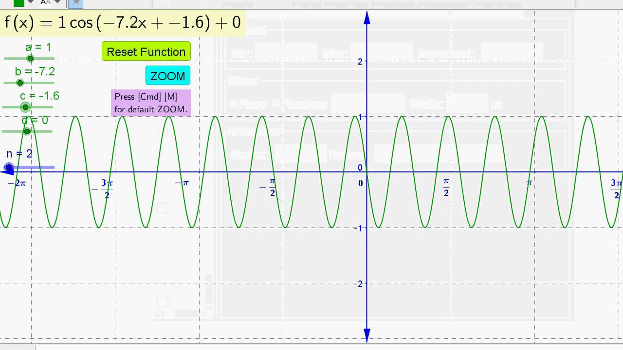 Best Geogebra Function Graphs (16) cos(x)