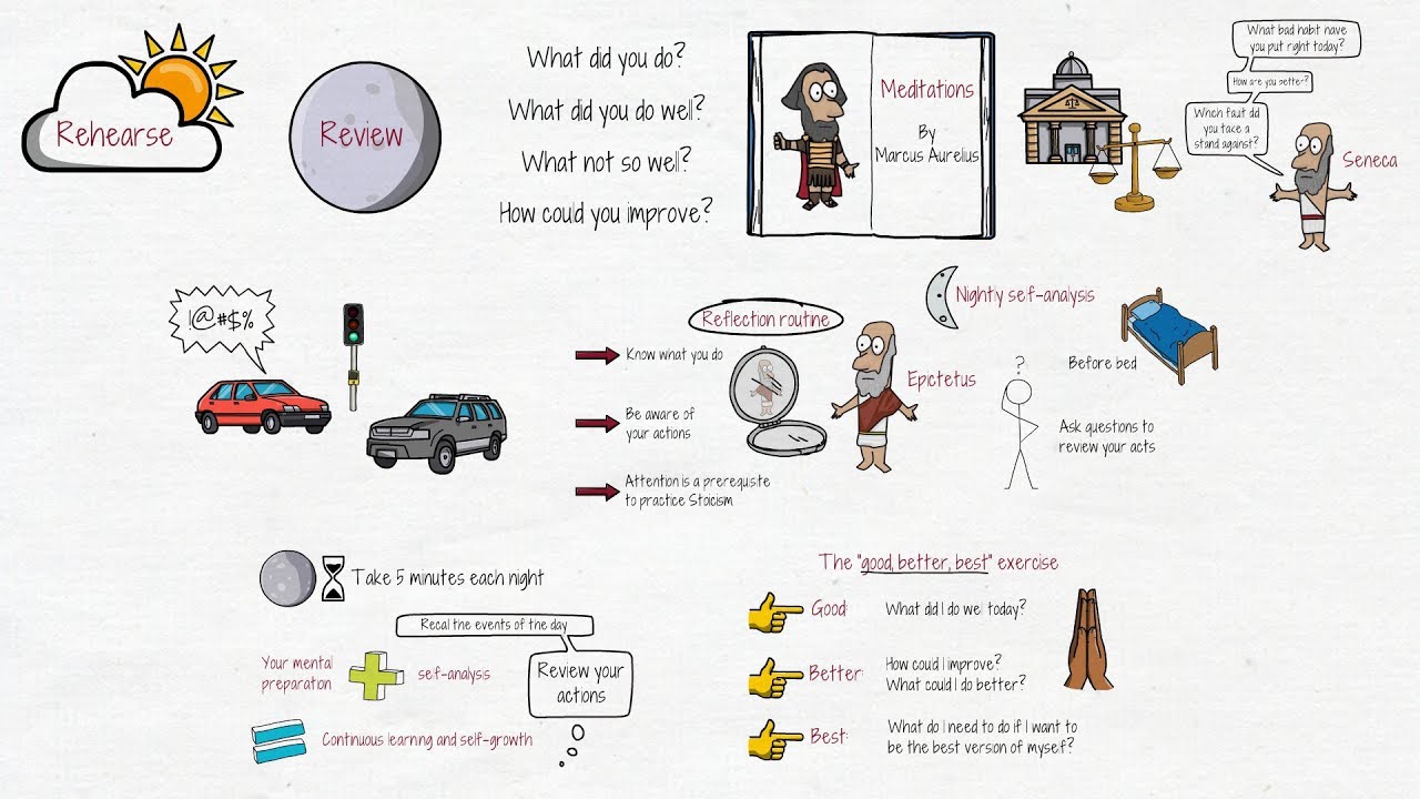 Review Your Day: The Stoic Evening Routine