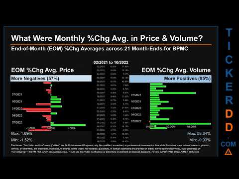 BPMC Price and Volume Analysis by 650 Day Look Back BPMC Stock Analysis for Blueprint Medicines Stoc