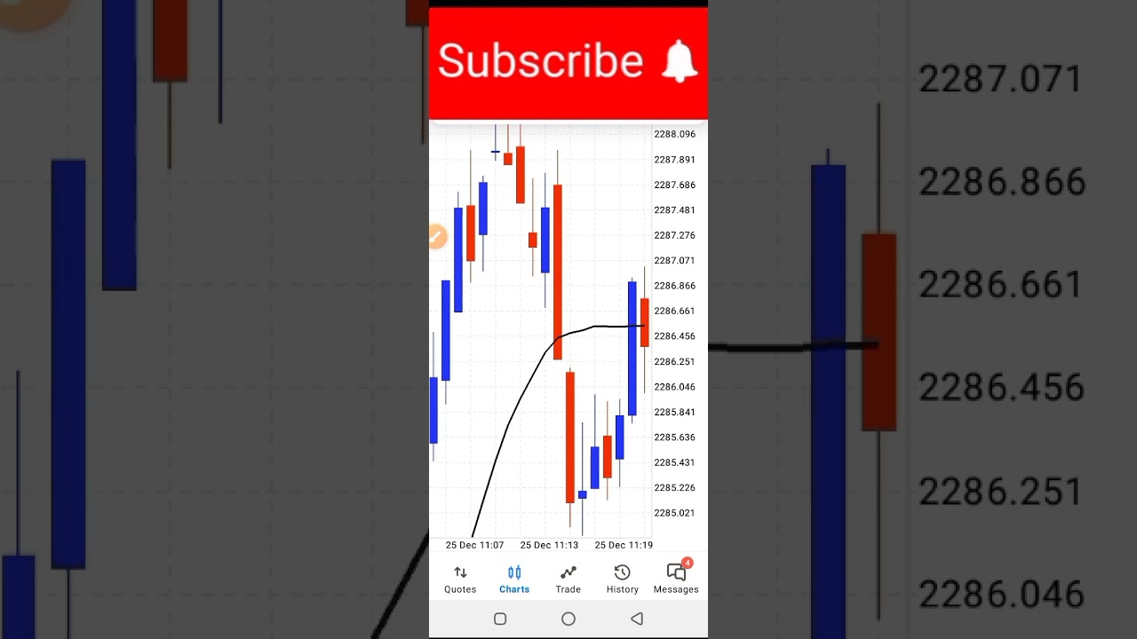 Profitable Scalping Strategy!!!(High Frequency Trading)