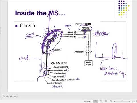 CTC 240: The MS Part 9