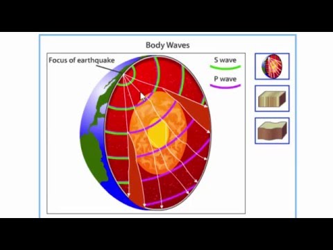 Earthquake 2 Origin and Seismic Waves YouTube