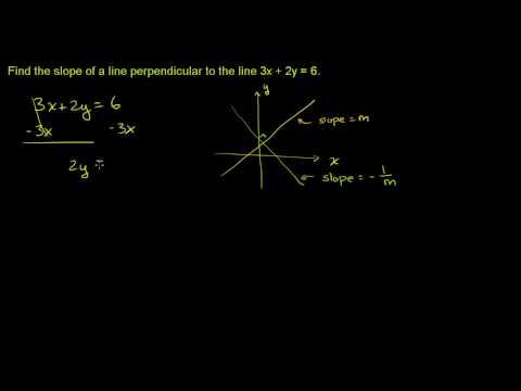 Perpendicular Line Slope