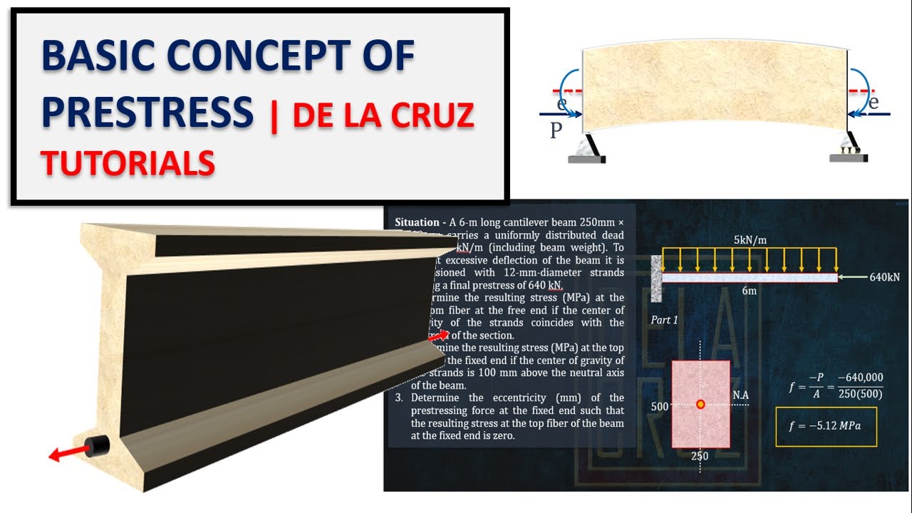 PRESTRESS  BASIC PRINCIPLE | DE LA CRUZ TUTORIAL