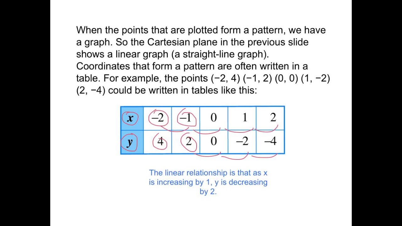 Year 8: Linear Patterns