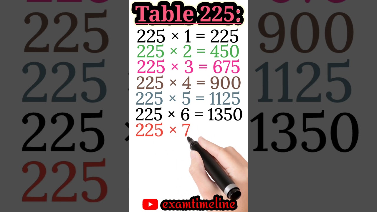 Multiplication Table 225| Table 225 in English| Pahada 225