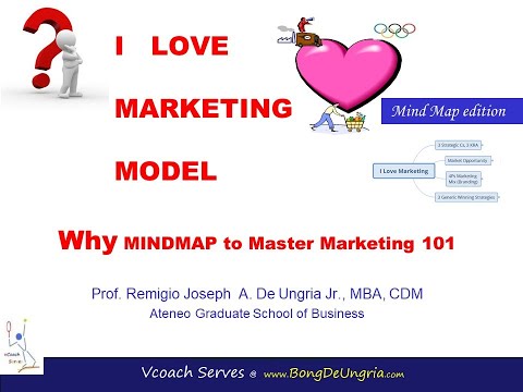 Why and How to Mindmap to Master Marketing