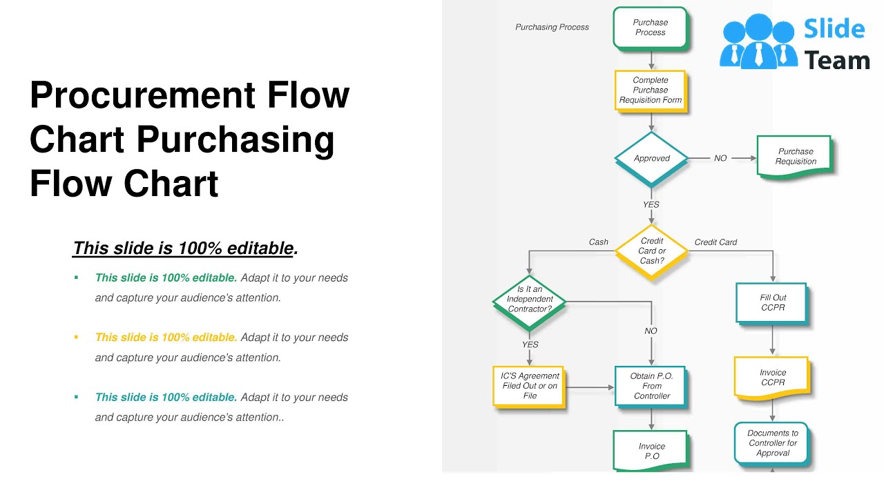 Procurement Flow Chart Purchasing Flow Chart