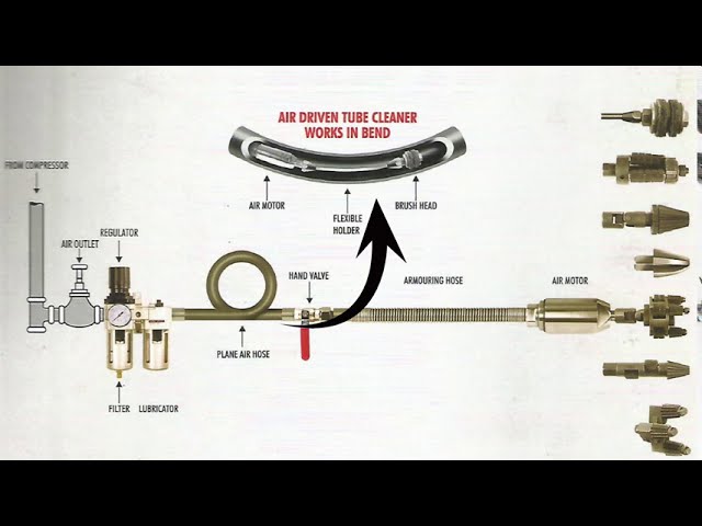 Air Driven Tube Cleaners - 4000 SeriesAir Driven Tube Cleaner Kit ...
