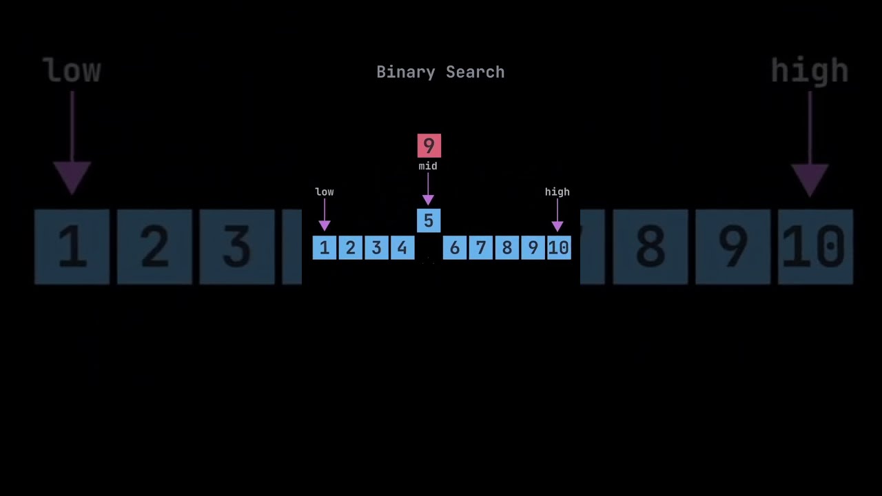 Binary Search Algorithm
