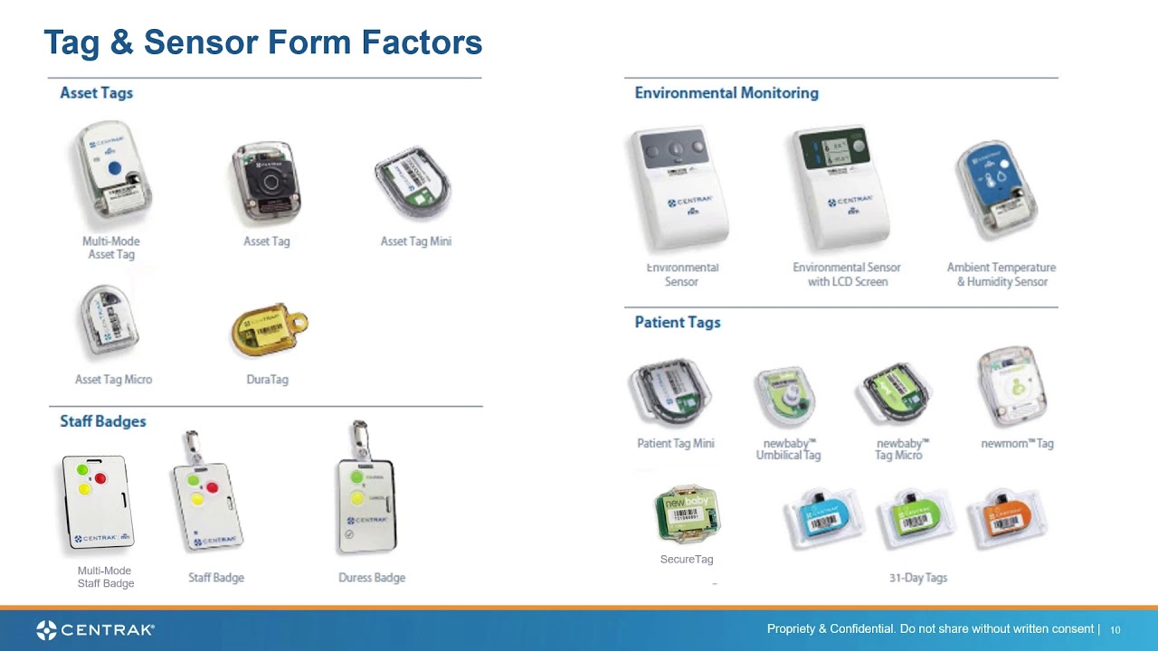 RTLS Roundtable
