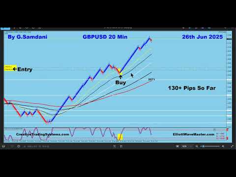Gold, Nasdaq, GBP-USD, EUR-USD, GBP-JPY, USD-JPY etc... Trades were Taken For 600+ Pips Last Week.