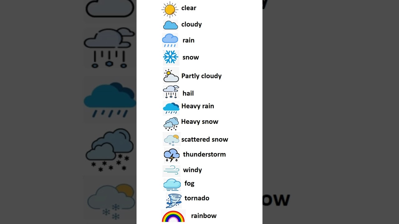 Weather🌡️ 🌈 ❄️💨 icons and symbols - weather vocabulary #weather #icons #education #shorts #short
