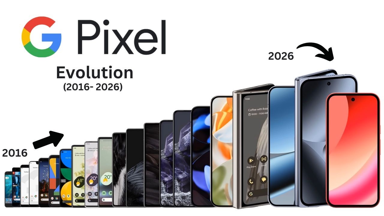 Evolution of Pixel (2016 - 2026)