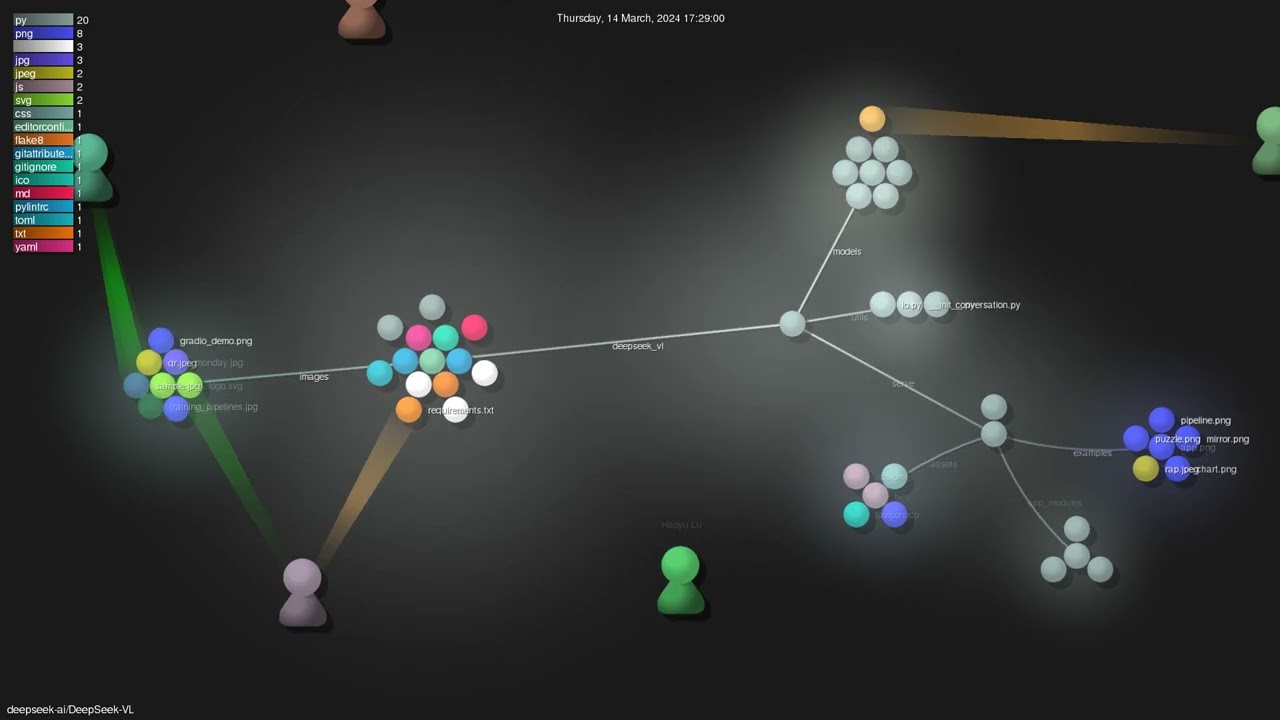 deepseek-ai/DeepSeek-VL - Gource visualisation