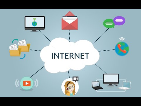 Internet use, types, importance & risks