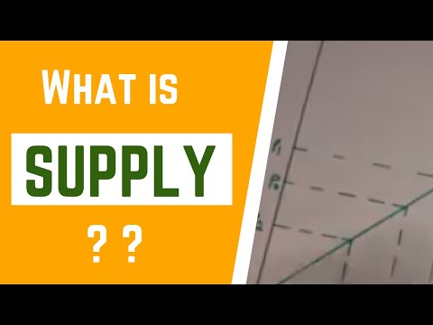 CAPE Economics: What is the law of Supply ?