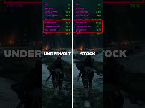 UNDERVOLT RX 6650 XT to REDUCE TEMPS & WATTS WITHOUT LOSING PERFORMANCE #overclock #gaming #gpu #cpu