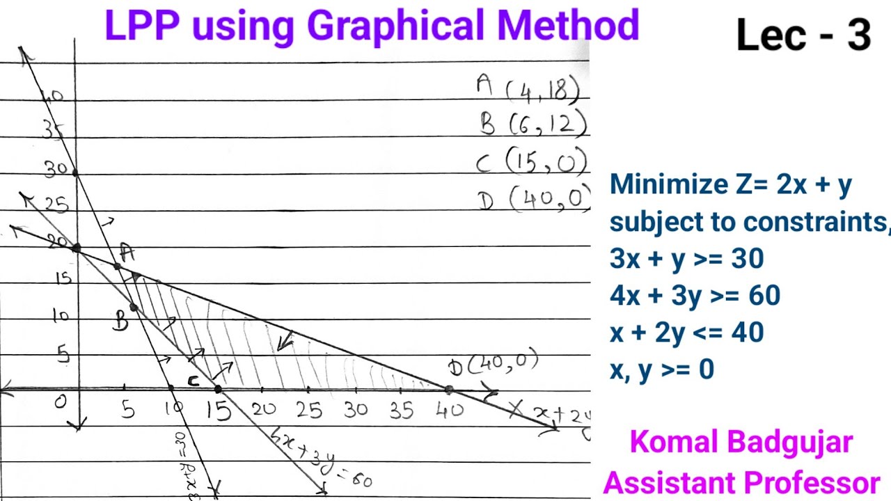 Lecture 3: Solve LPP Using Graphical Method | Linear Programming | Step-by-Step Tutorial