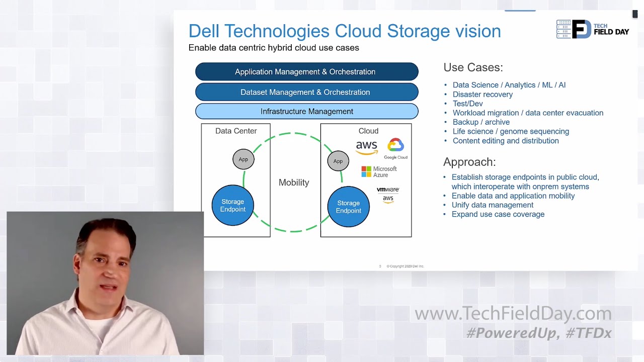 Dell Technologies Cloud Storage Vision