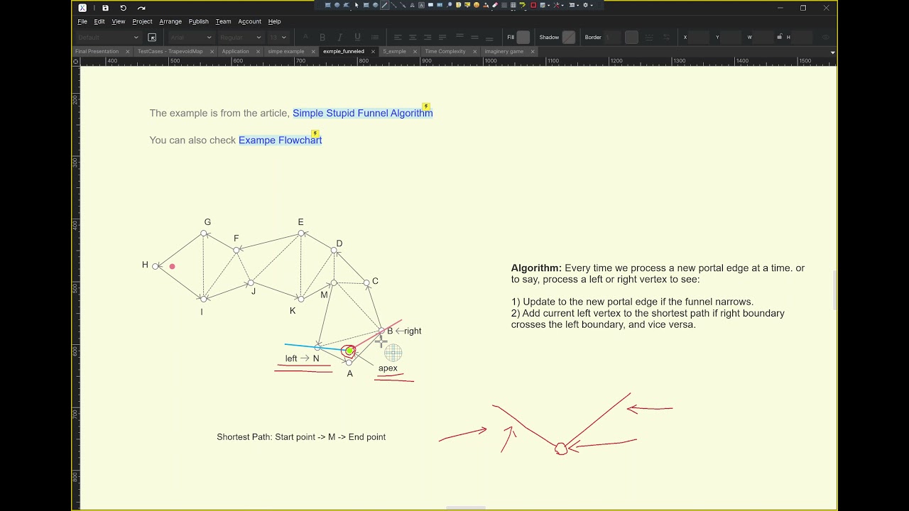 5  Example of funnel algorithm
