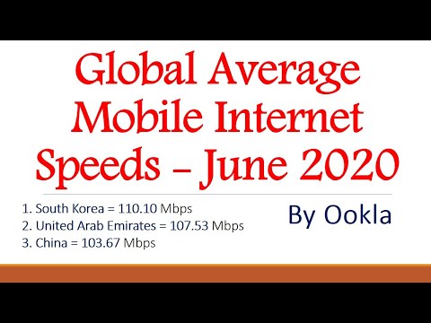 Global Average Mobile Internet Speed (June 2020) By Ookla | India (12.16mbps) ranked 129th