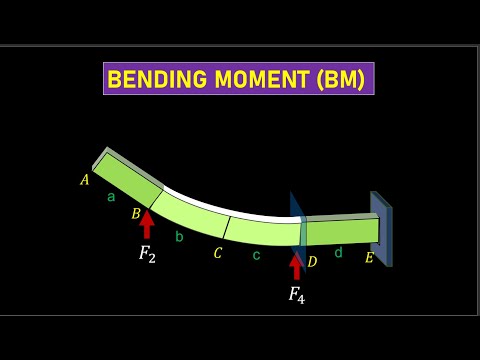 Bending moment