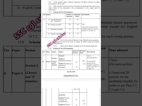 SSC cgl syllabus 2025 | SSC CGL exam pattern 2025 #exam #ssc #ssccgl #education