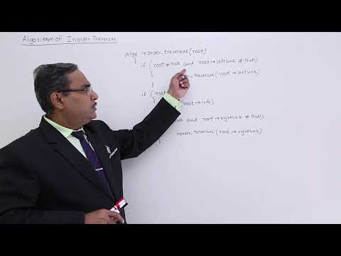 Learn Algorithm Of In Order Traversal - Mind Luster