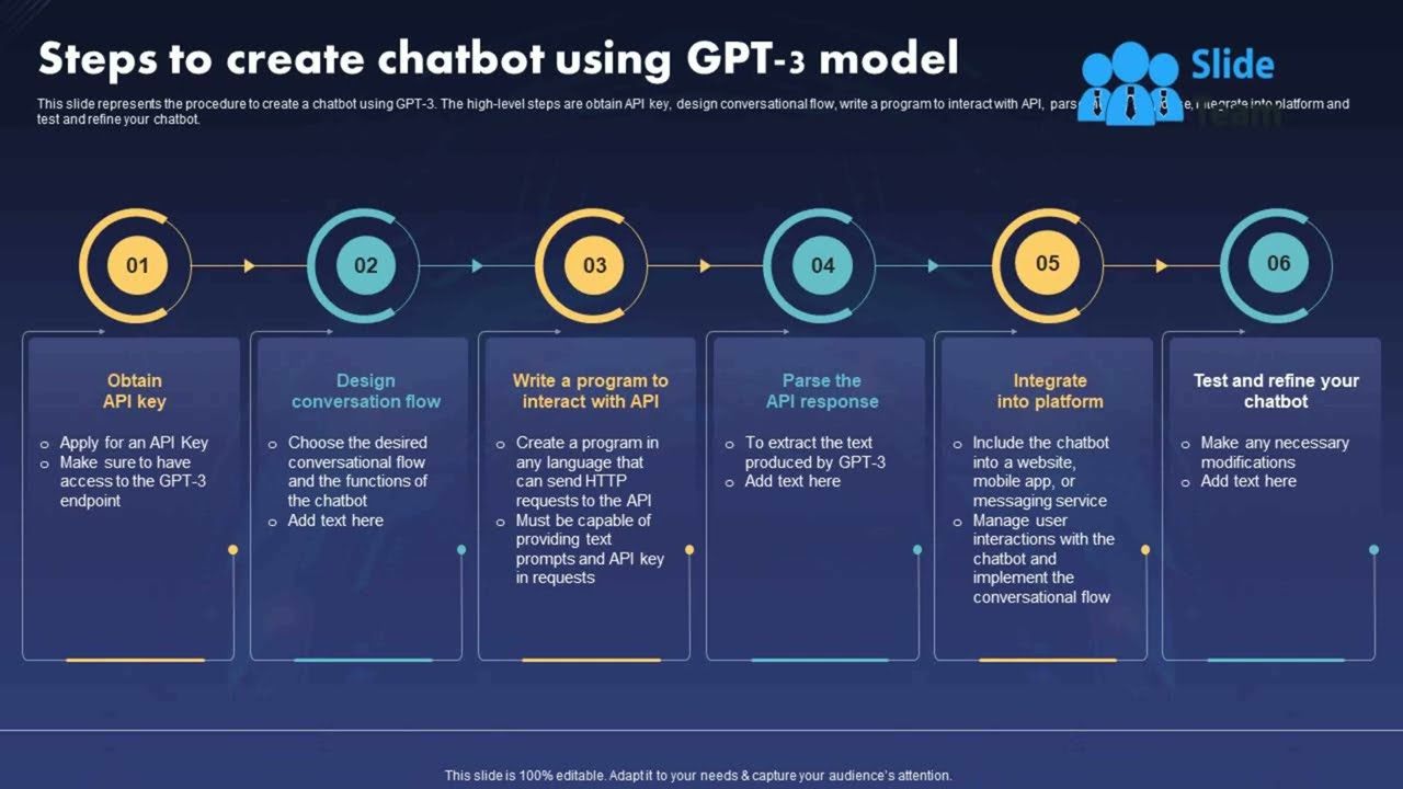 Chat GPT It Steps To Create Chatbot Using GPT 3 Model Ppt Slides Diagrams