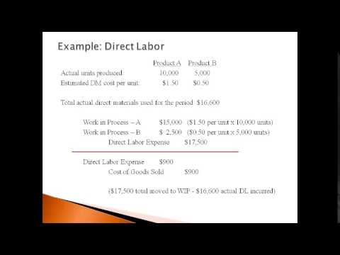 MC11B: Record Manufacturing Transactions Standard Cost Method