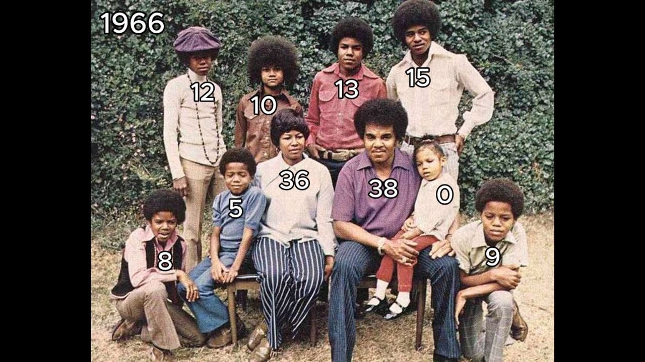 Timeline of Michael Jackson's Family