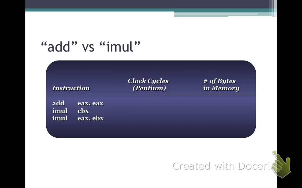 Ch4: Basic Instructions, 4