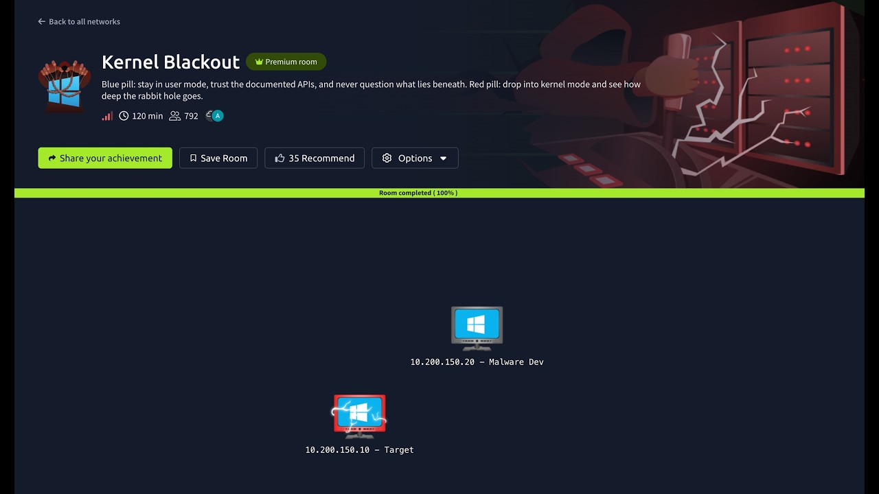 TryHackMe - Kernel Blackout CFT