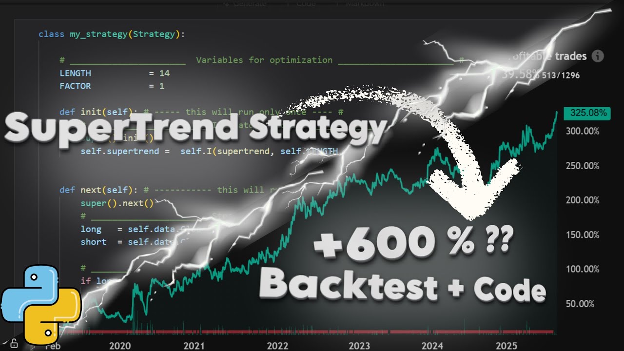 SuperTrend Strategy With Python | Backtesting SuperTrend Strategy Using Python #python #backtesting