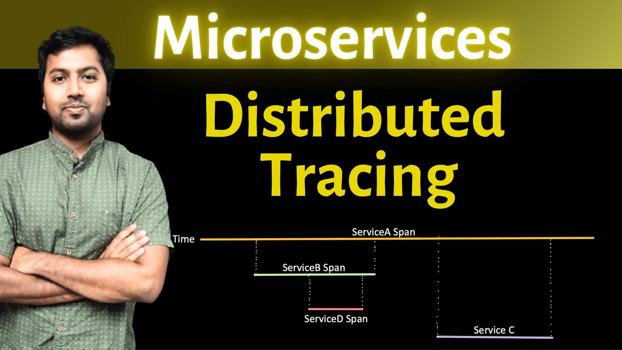 Distributed Tracing in-depth | Micrometer and Open Telemetry