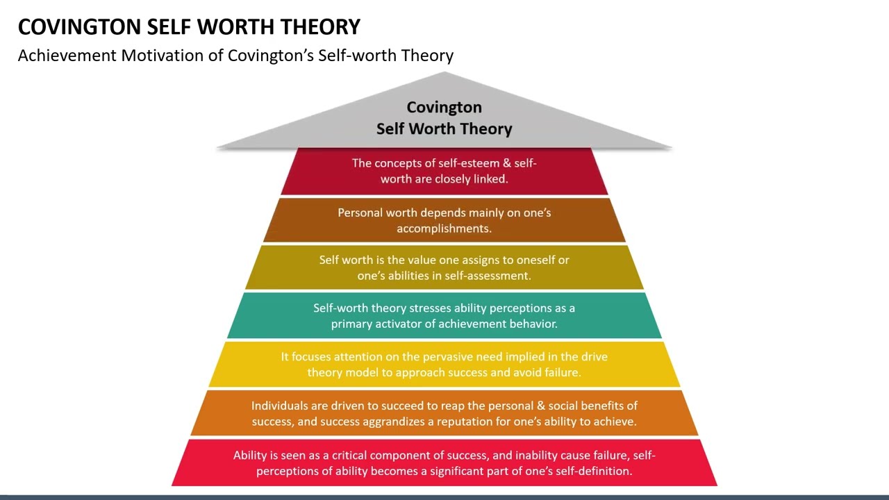 Covington Self Worth Theory Animated PPT Template
