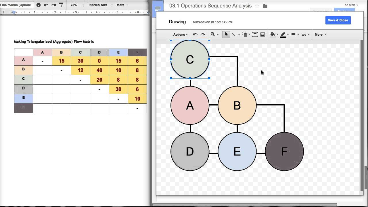 Facility Layout - Operations Sequence Analysis