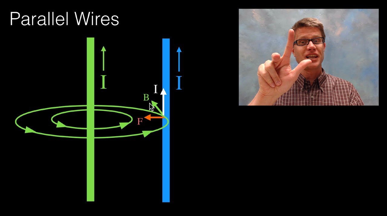 Magnetic Field of a Wire