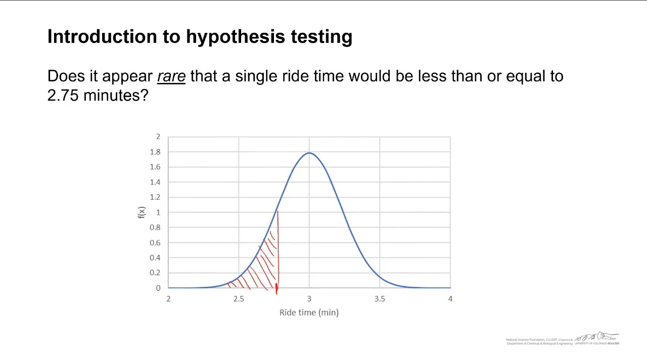 Introduction to Hypothesis Testing, Part 1