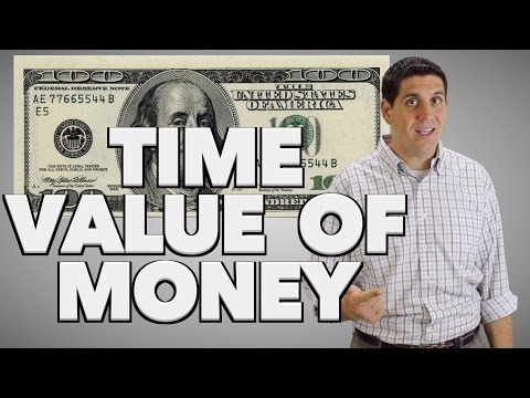 Time Value of Money- Macroeconomics