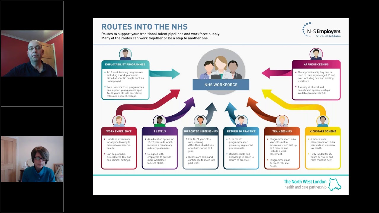 Developing the workforce of the future  how the NHS is working with colleges in North West London