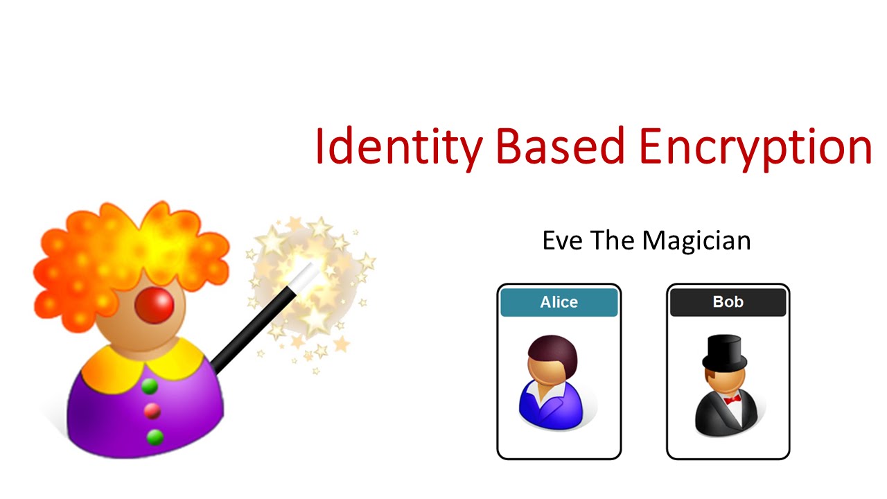 Identity Based Encryption