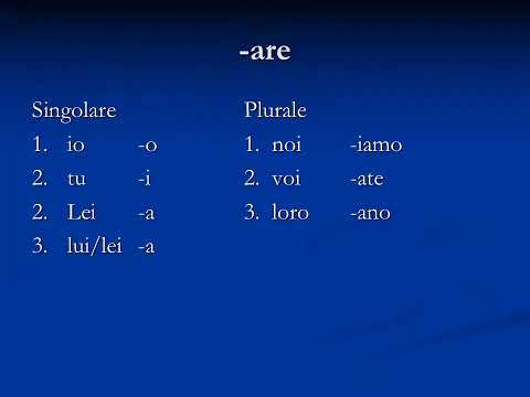 How to conjugate -are present tense verbs in Italian