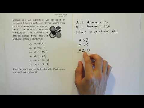 Ranking the means after a post-hoc analysis, example 156