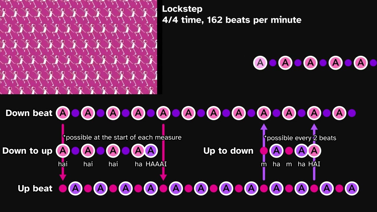 Lockstep explained [Rhythm Heaven]